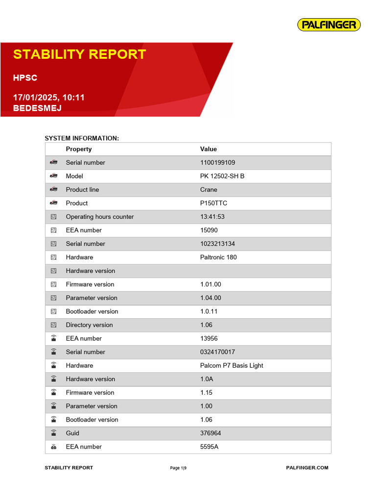 Adzadadadbilityreport PzadadaSHB 20250117 1011 | PDF | Crane (Machine) | Transport
