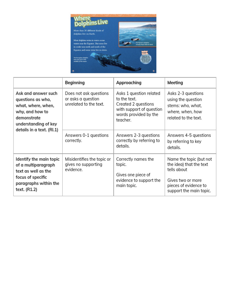 G2 Informational Reading Assessment | PDF | Cognition | Learning