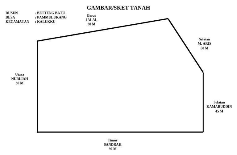 Gambar Sket Tanah | PDF