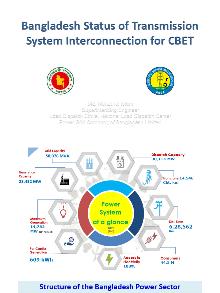 Bangladesh Power Transmission Interconnection Status | PDF | Electrical ...