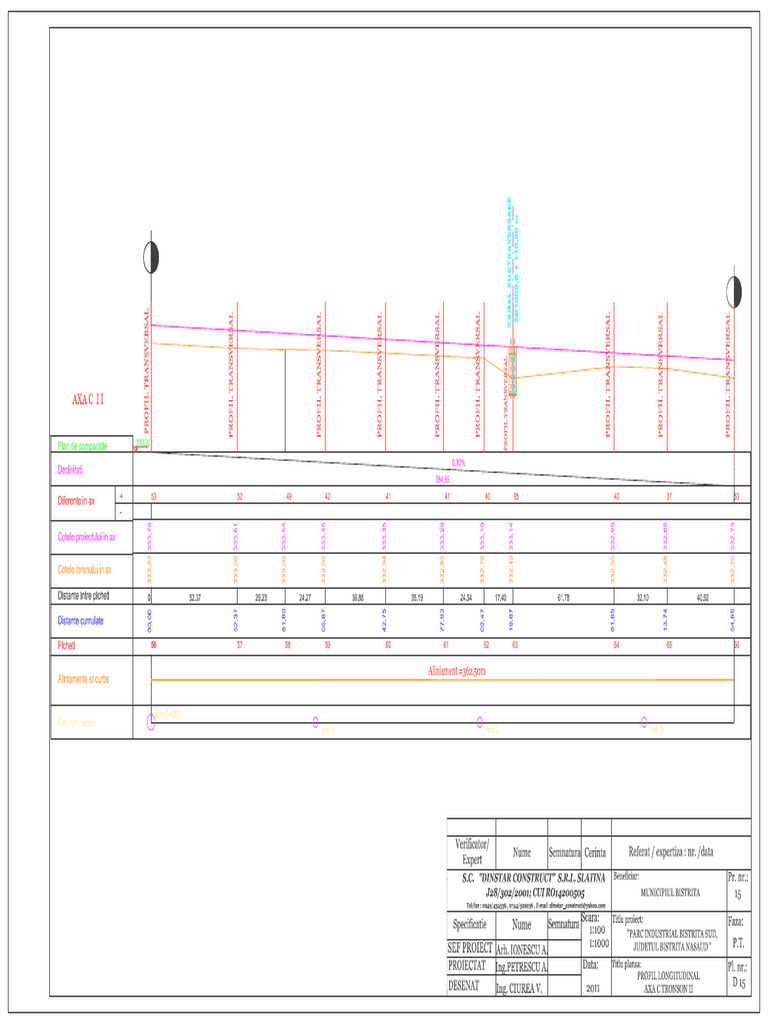 D 15 - Profil Longitudinal Axa C Tronson 2 | PDF