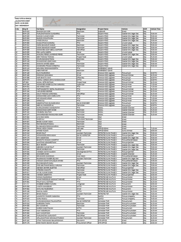 Daily Site & Vehicle Allocation Sheet Date 12-03-2025 Day Wednesday | PDF