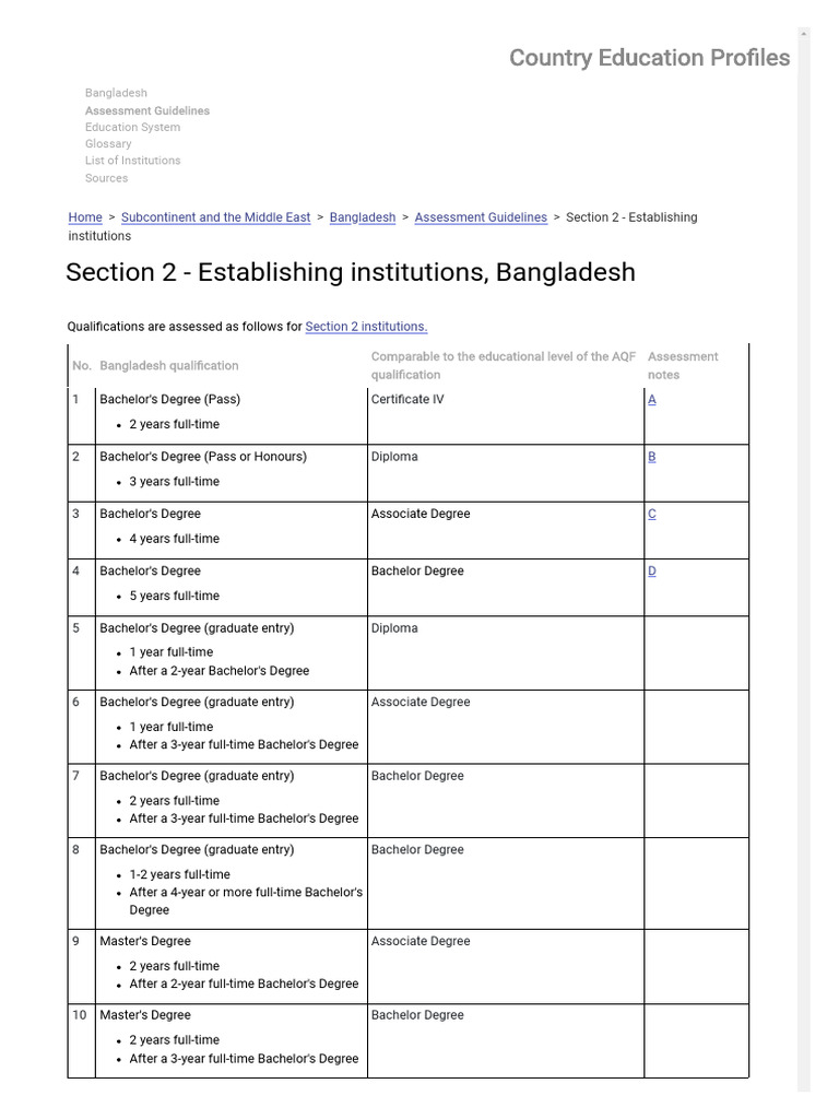 Section 2 - Establishing Institutions - Bangladesh | PDF | Academic ...