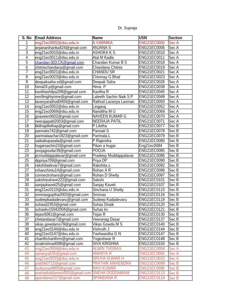 8th Sem Program Elective (Responses) | PDF