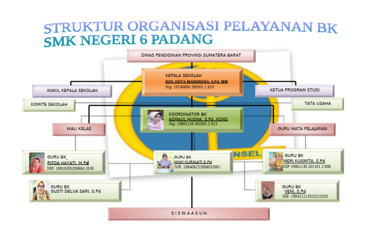 Struktur Organisasi Pelayanan BK | PDF