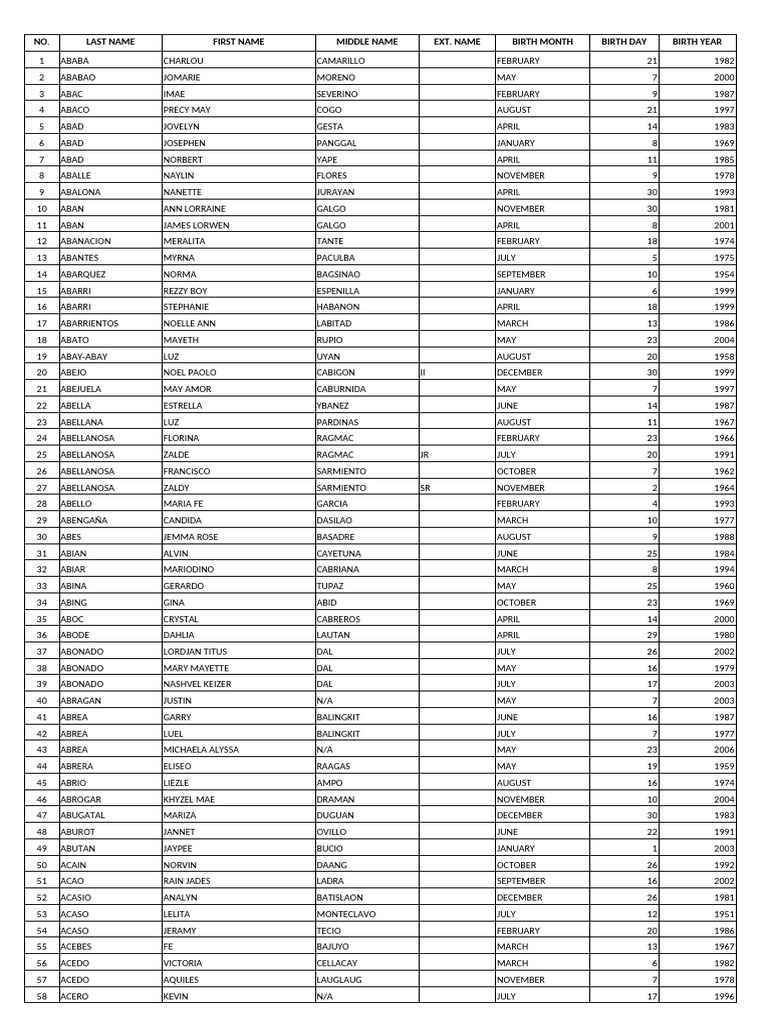 Attendance Carmen Himamat | PDF