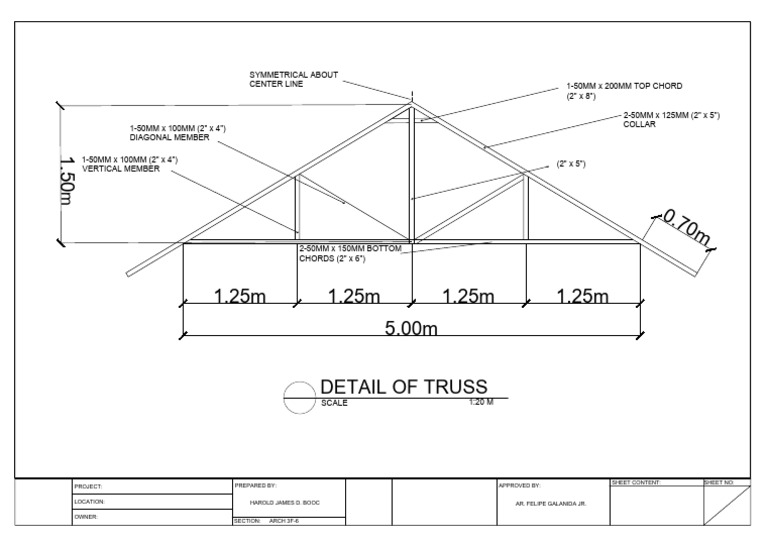 Truss Detail | PDF