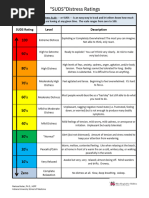 Adolescent Dissociative Experiences Scale-II (A-DES) | PDF ...