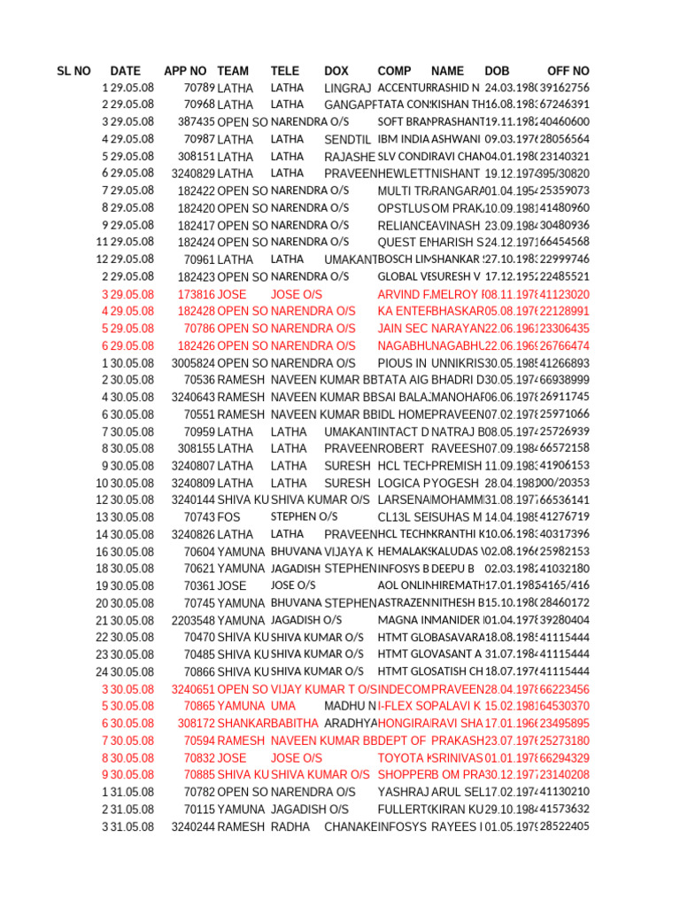 DUMP BARCL cc- 722 | PDF