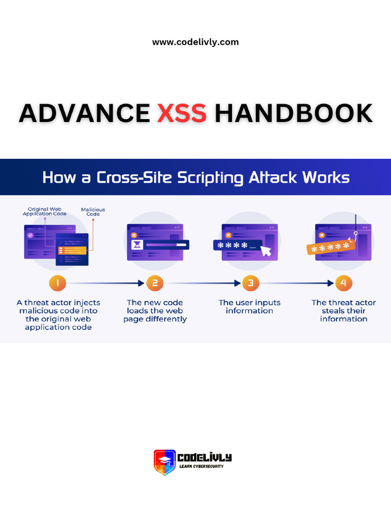 Advance XSS Handbook - Codelivly | PDF | Java Script | World Wide Web