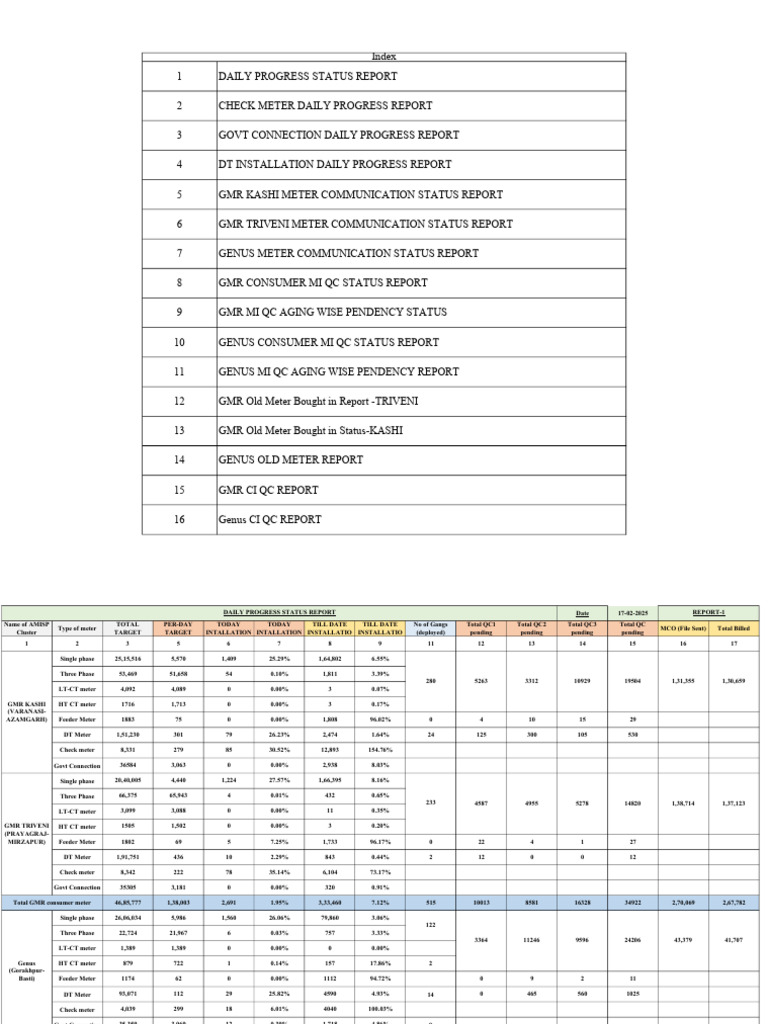 AMISP Daily Reporting 18-02-2025 | PDF | Electric Power | Ac Power
