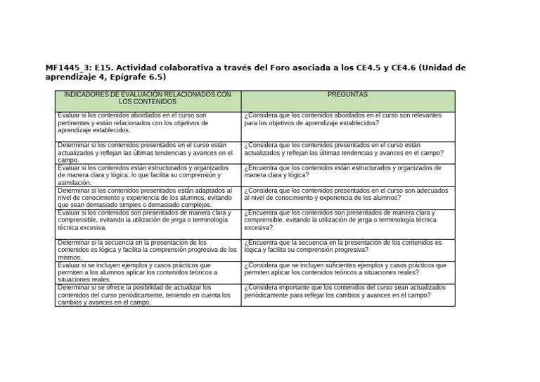 E15 Javier Acosta | PDF | Aprendizaje | Conocimiento