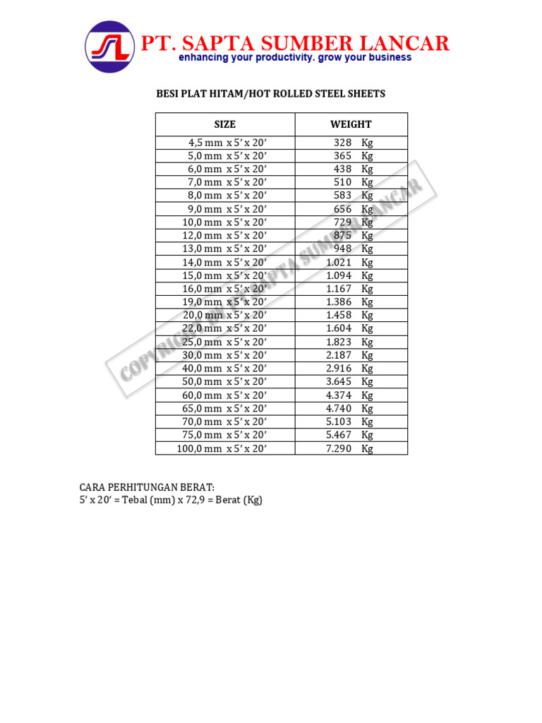Hot Rolled Steel Sheet Weights | PDF