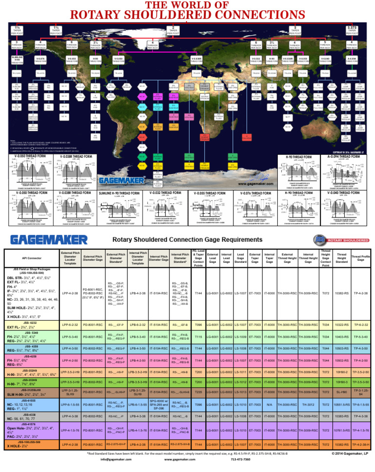 World RSC Plus Gage Chart With JSS Packages 2016 | PDF | Mechanical ...