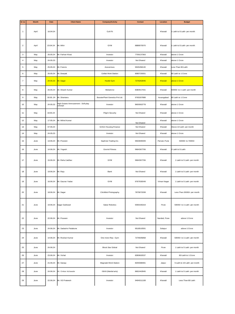 Kharadi Client Budget Overview 2024 | PDF