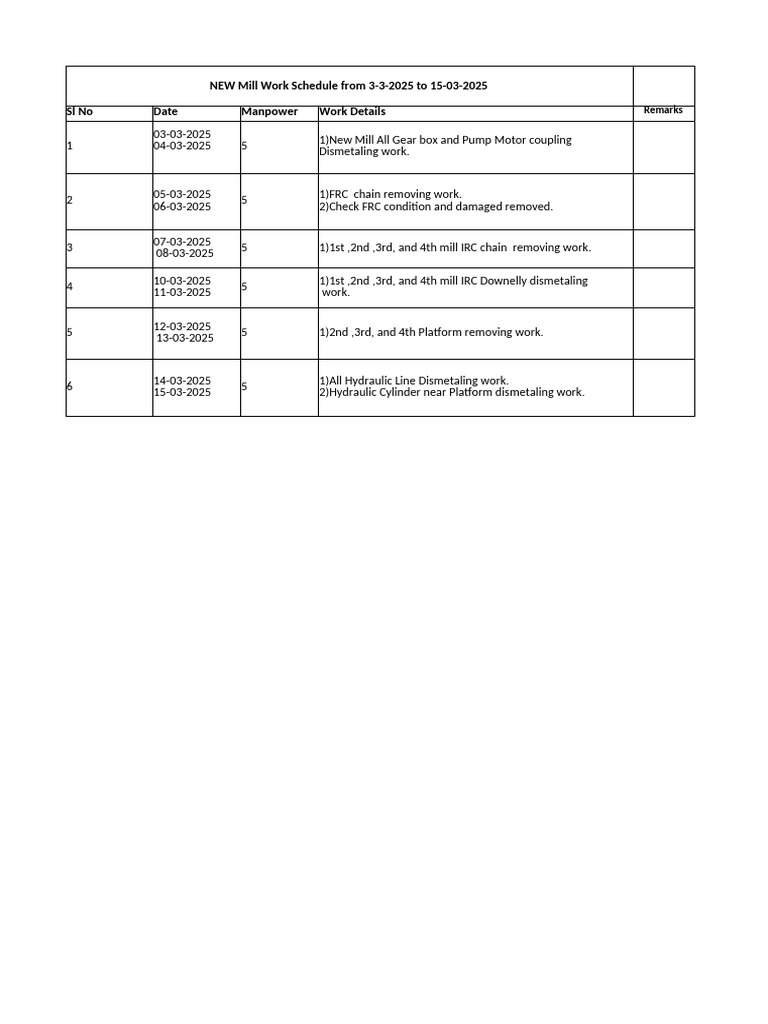 Mill Work Report | PDF