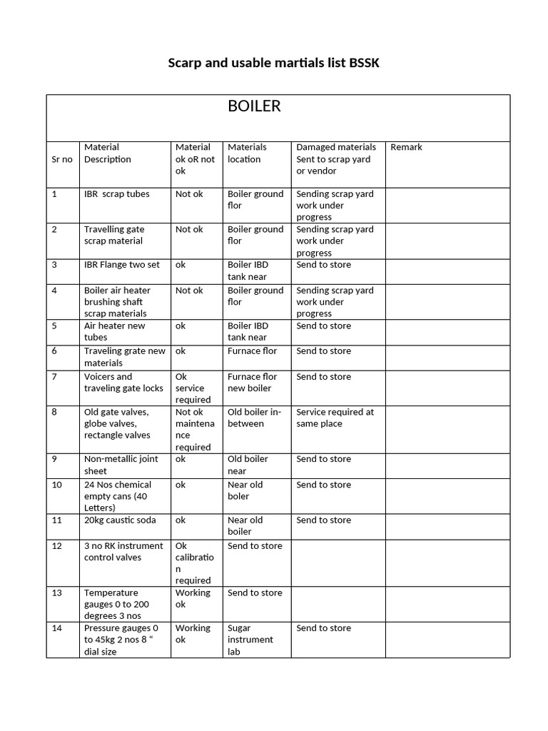 Scrap and Usable Materials Inventory BSSK | PDF | Pipe (Fluid ...