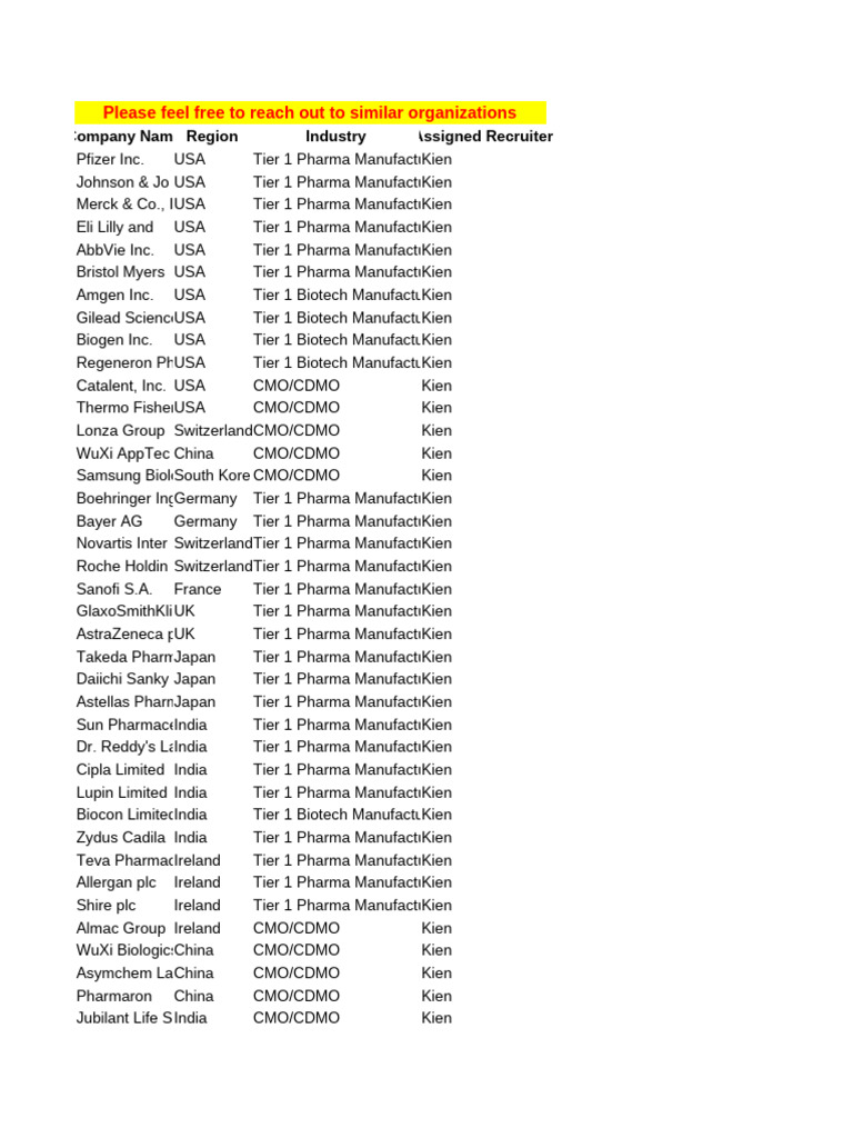 List of Sample Target Companies - Pharmaceutical MES & QMS Integration ...