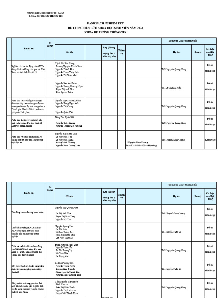 Khoa HTTT - NCKH SV -Danh sách đề tài hoàn thành | PDF