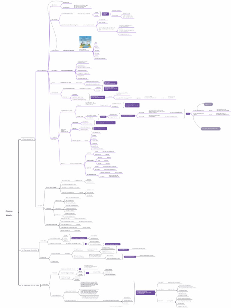 MTPT - mindmap chương 1 | PDF