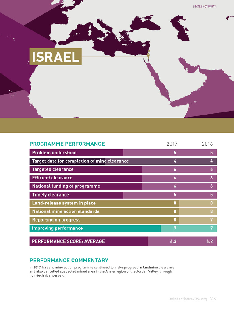 Israel Mine Action Program Review 2017 | PDF | Israel | World Politics