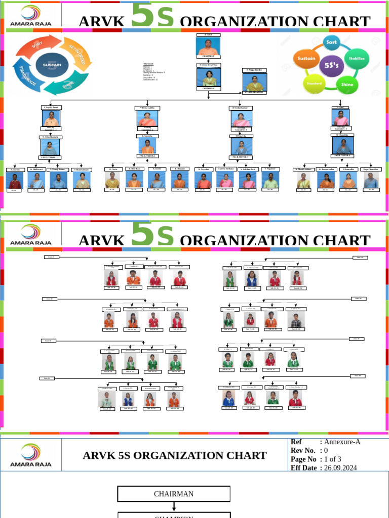 Arvk - 5s Organization Chart | PDF