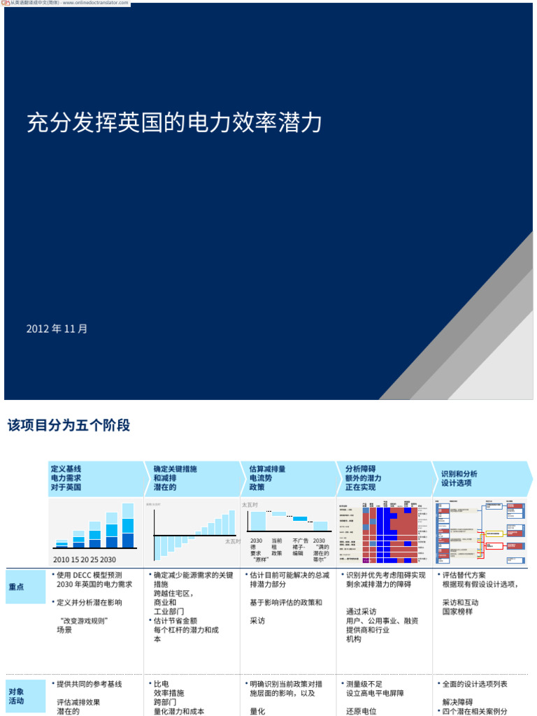 7035 Capturing .En - ZH CN | PDF