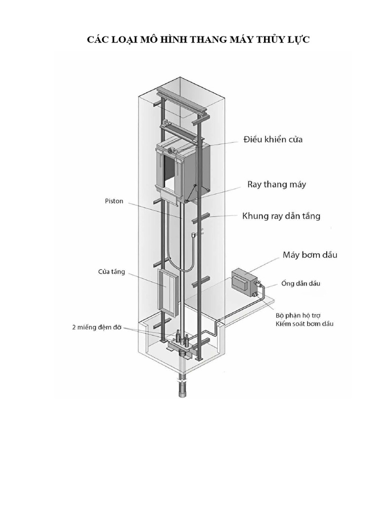 Các Lo I Mô Hình Thang Máy TH y L C | PDF