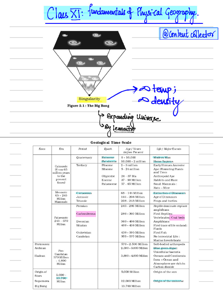 Geography_NCERT_diagrams | PDF