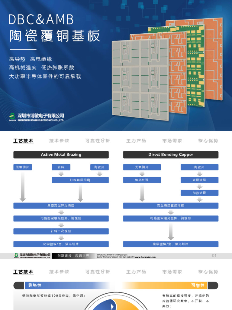 09 博敏AMB&DBC陶瓷覆铜基板V1 | PDF
