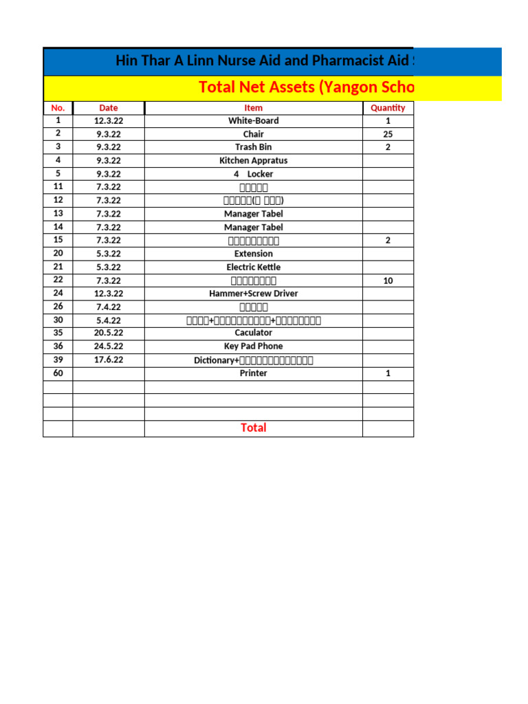 Total Net Asset (YGN) HTAL | PDF