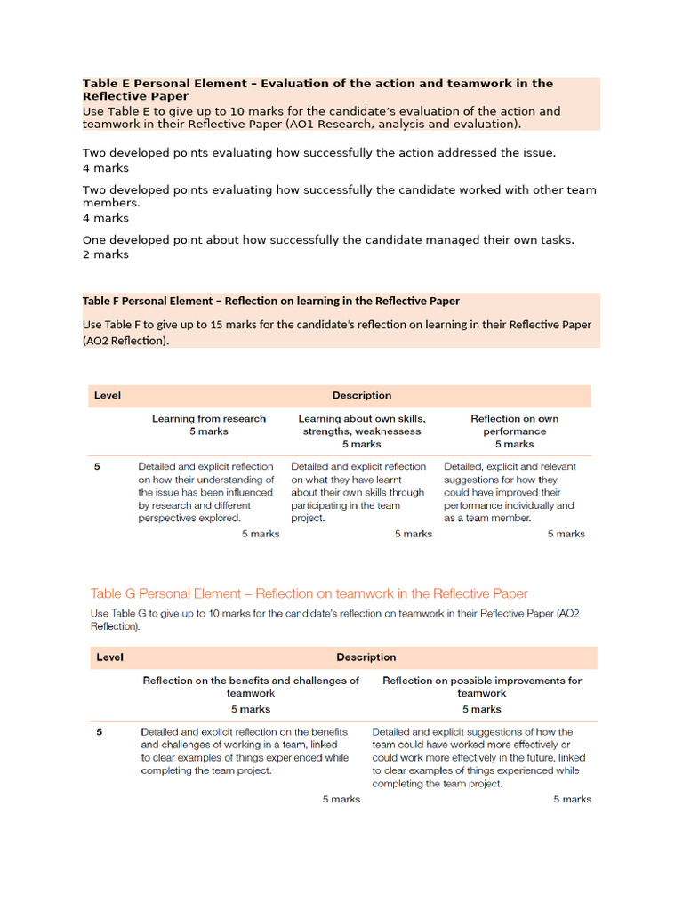 How To Mark Personal Reflection | PDF
