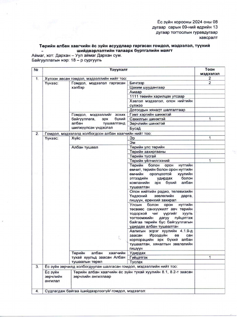 18-r Surguuli Yos Zuin Horoonii Tailan | PDF