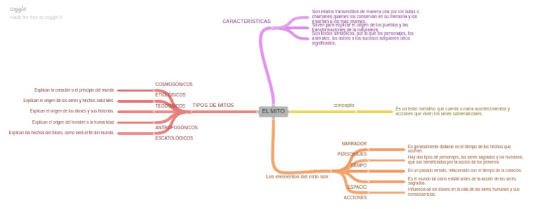 El Mito | PDF | Creencia religiosa y doctrina