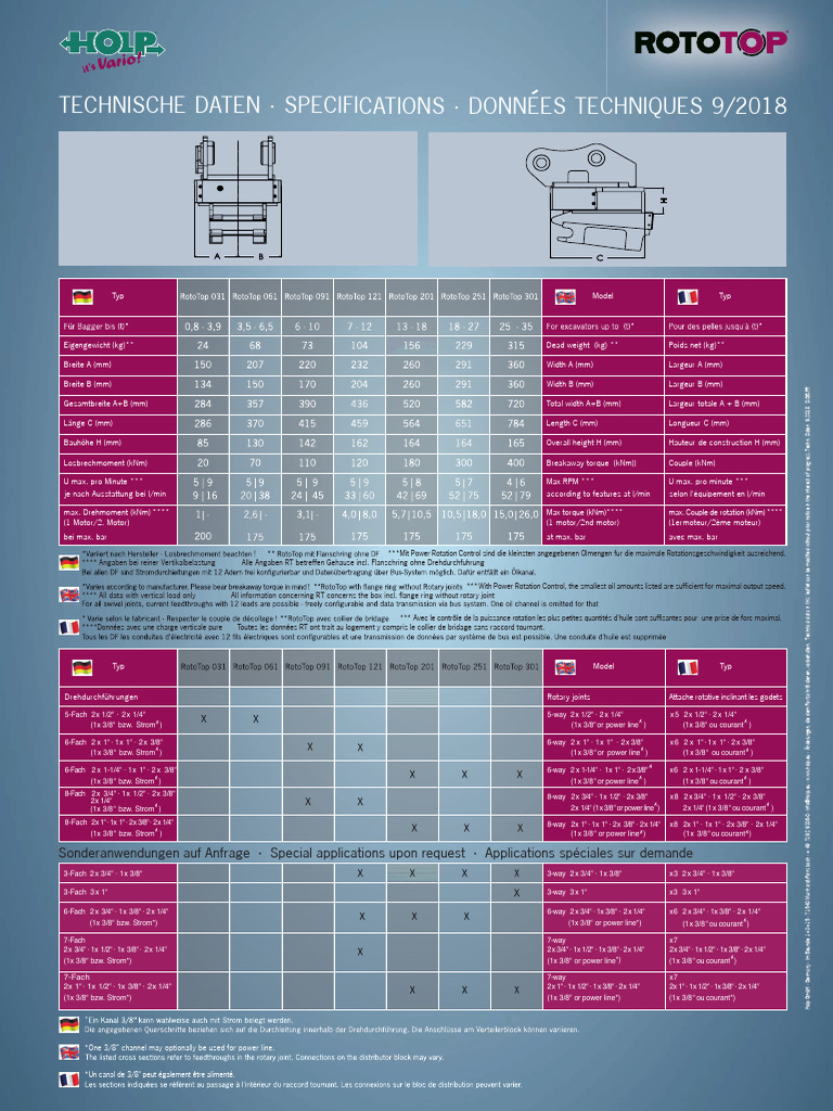 Downloads - Technische Daten RotoTop | PDF
