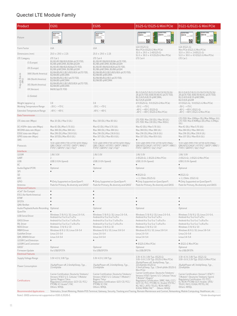 Quectel Product Brochure en V5.9 EG25-G | PDF | Lte (Telecommunication ...
