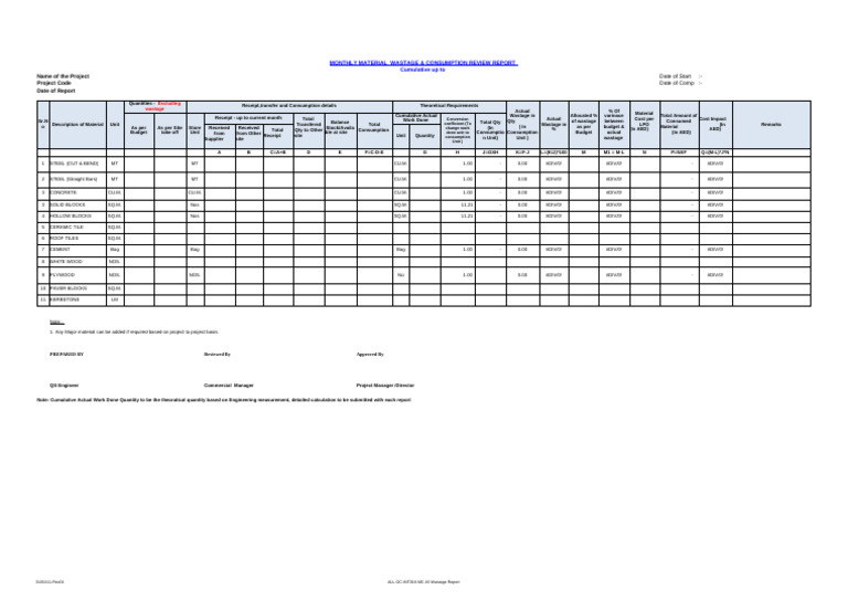 Monthly Material Wastage & Consumption Review Report Format | PDF ...