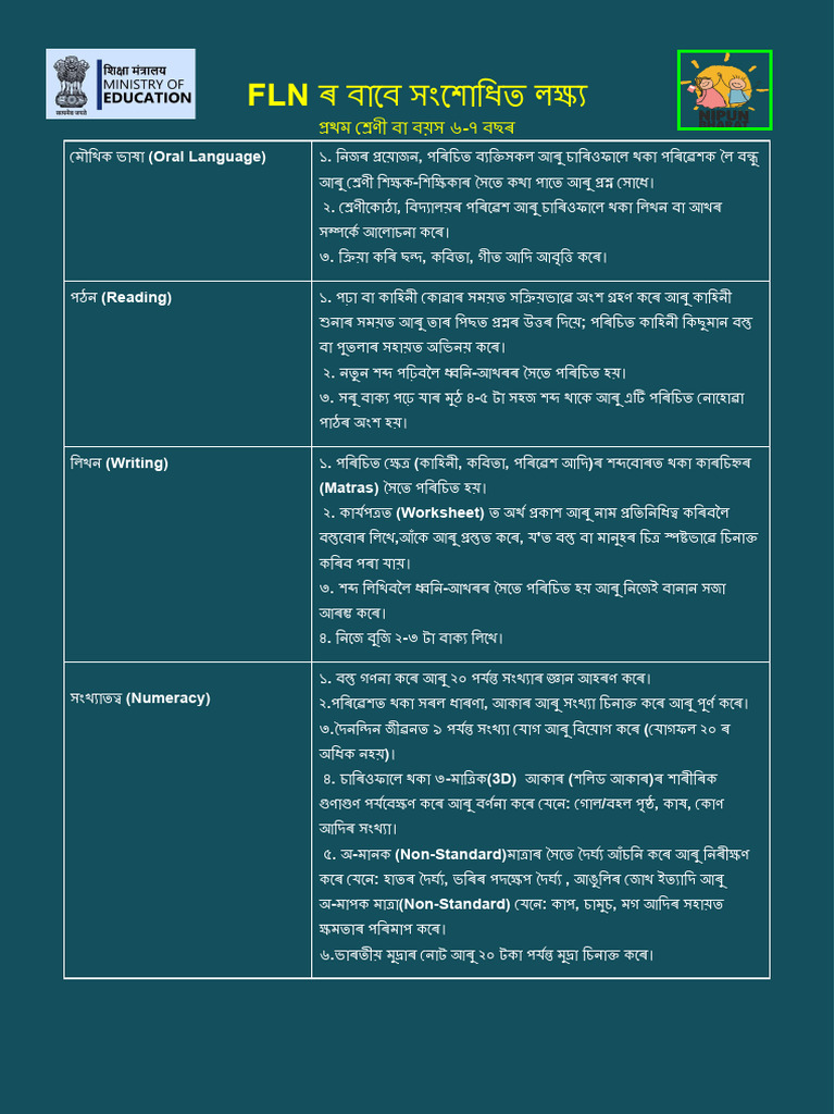 Revised Laksya - Targets For FLN | PDF