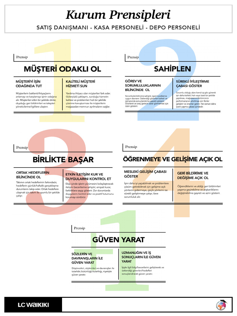 4+1 KURUM PRENSİPLERİ_TASARIM | PDF