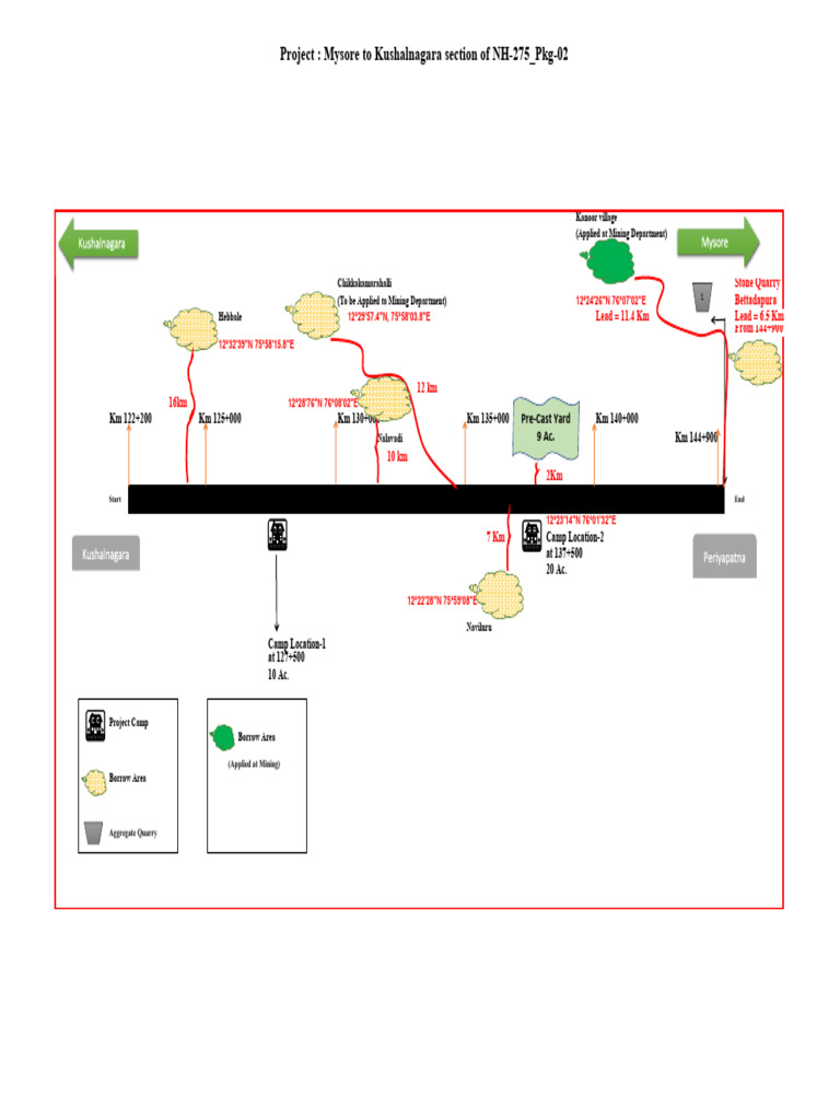 Lead Chart-Pkg-2 - Mysore To Kushalnagara | PDF