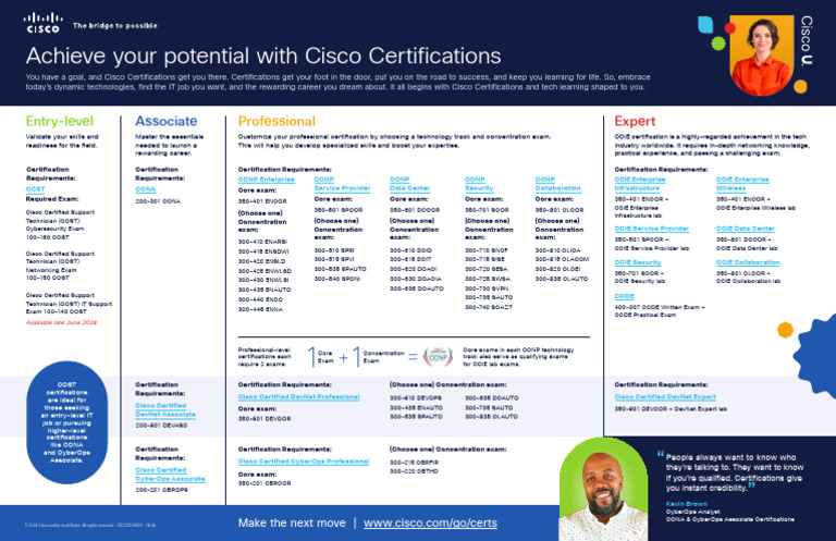 CISCO-Certifications-Poster-FINAL | PDF | Cisco Certifications ...
