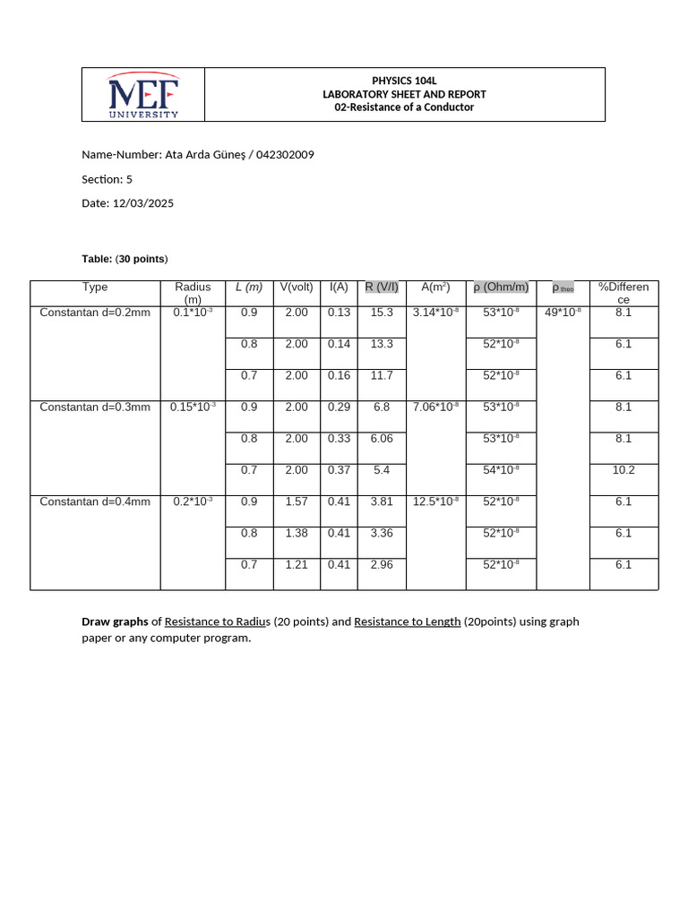 2-Resistance of A Conductor Report Template | PDF | Electrical ...