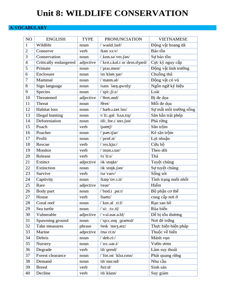 Wildlife Conservation Vocabulary Guide | PDF | Conservation Biology ...