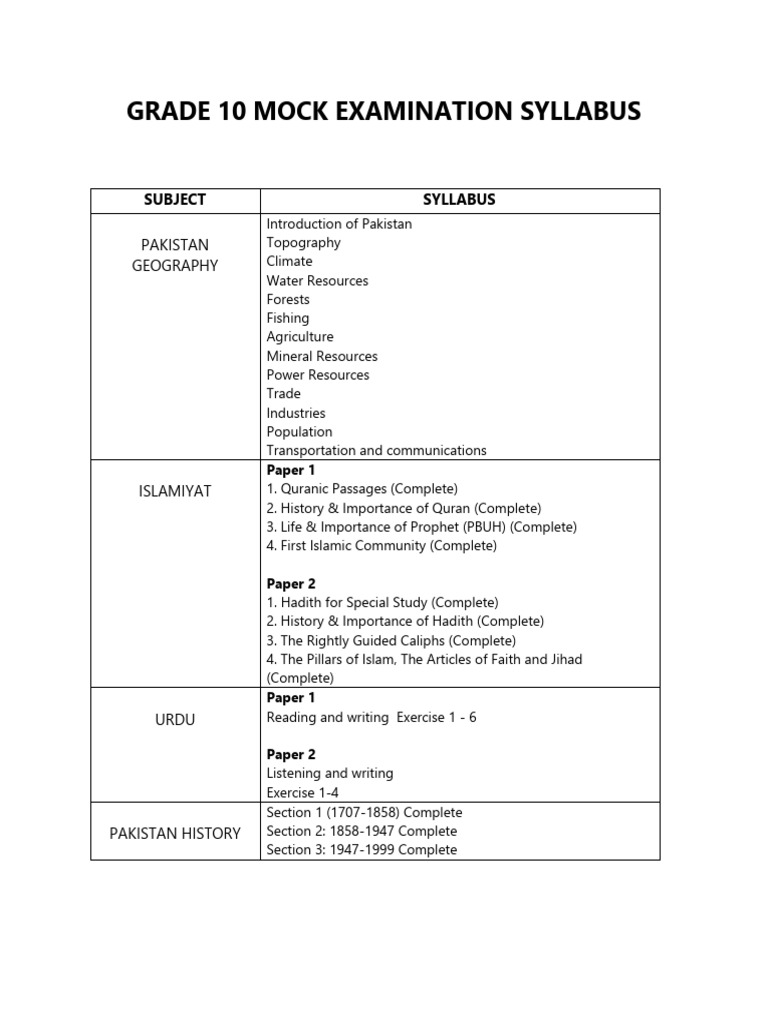 Grade 10 Mock Examination Syllabus | PDF