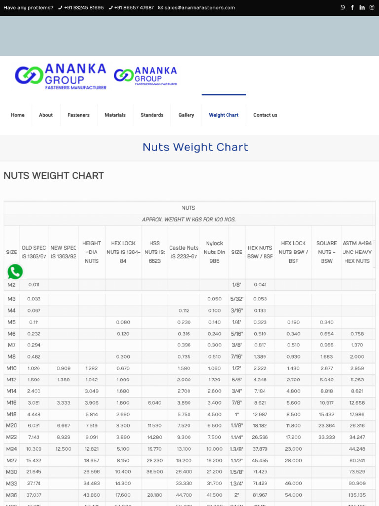 Nuts - Weight Chart | PDF