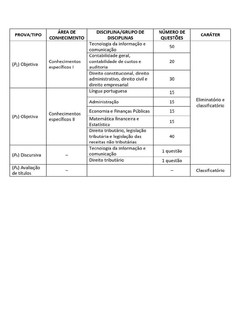 Sefaz RJ - Edital 2025 | PDF