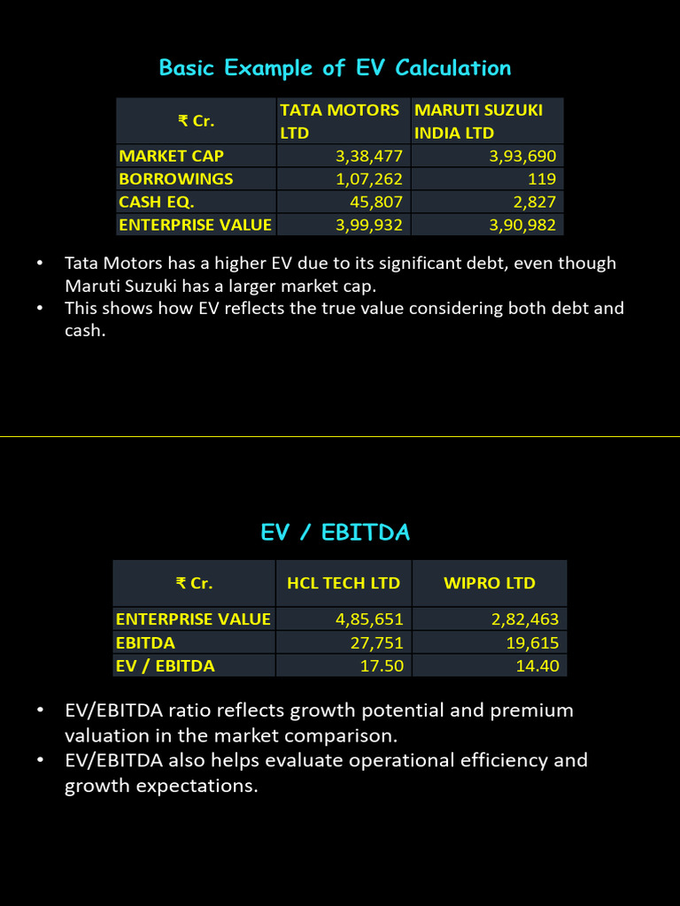 Basic Example of EV Calculation: Tata Motors LTD Maruti Suzuki India ...