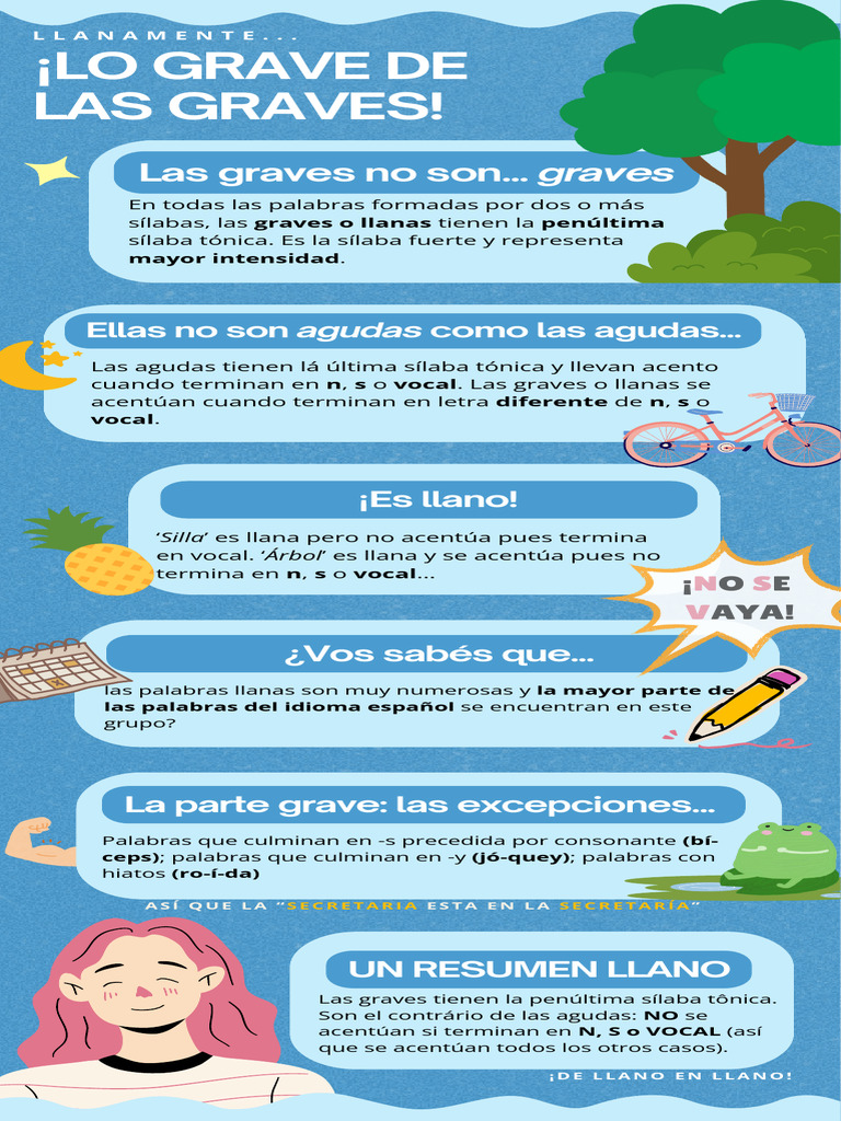 Reglas de acentuación: palabras llanas | PDF