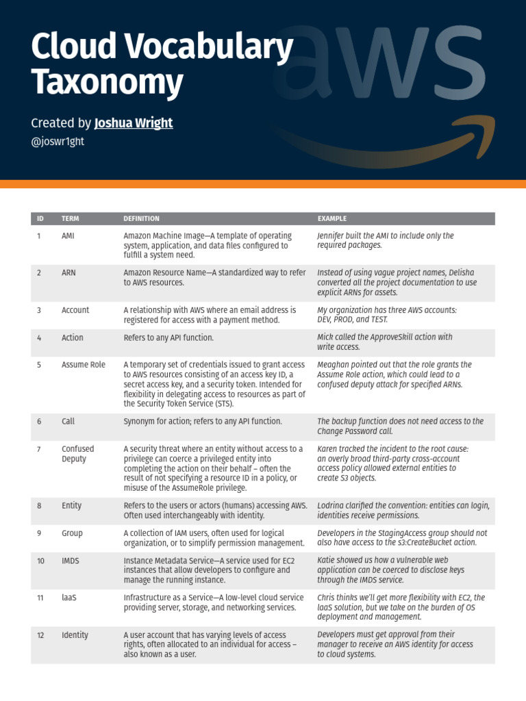 UTF-8 ''SANS Cloud Vocabulary Taxonomy | PDF | Cloud Computing | Amazon Web Services