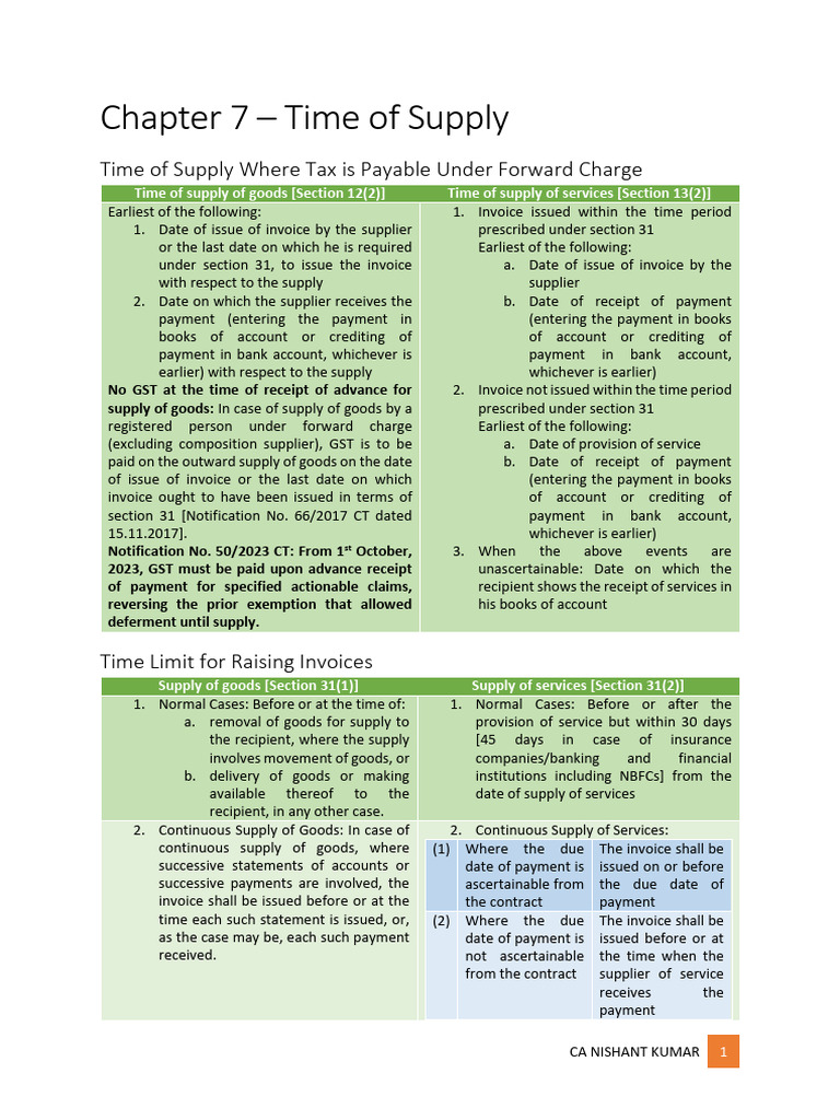 Chapter 7 - Time of Supply | PDF | Receipt | Invoice